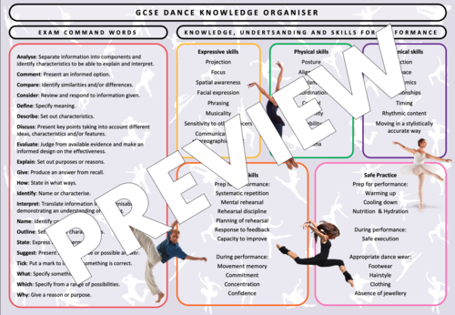 AQA GCSE Dance Knowledge Organiser | Teaching Resources