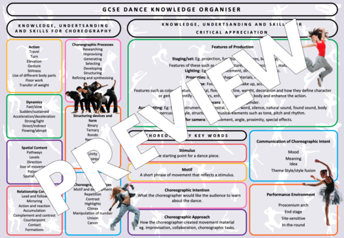 AQA GCSE Dance Knowledge Organiser | Teaching Resources