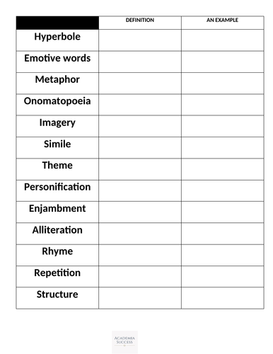 Poetry Terms Table | Teaching Resources