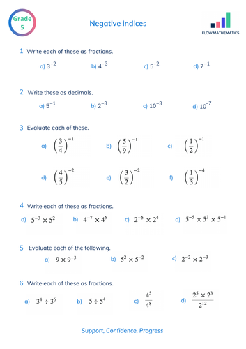 Negative indices | Teaching Resources