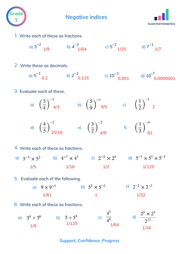 Negative indices | Teaching Resources