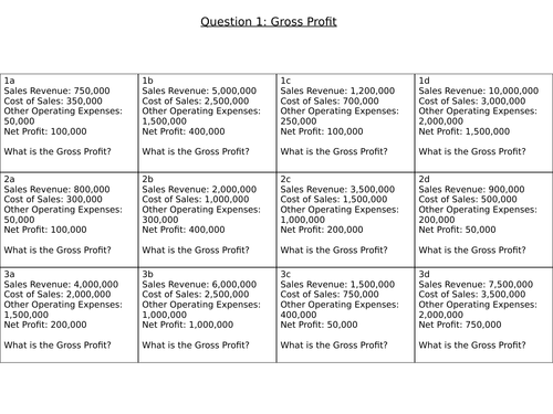 GCSE Business Edexcel - Gross Profit, Net Profit & Margins Questions ...