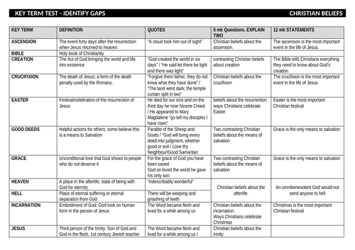 CHRISTIAN BELIEFS KEY TERMS QUOTES AND EXAM QUESTIONS | Teaching Resources