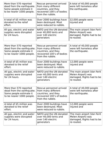 KS3 Middle East SoW - Free | Teaching Resources