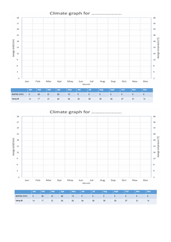 KS3 Middle East SoW - Free | Teaching Resources