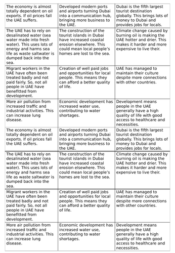KS3 Middle East SoW - Free | Teaching Resources