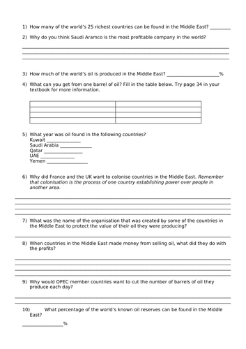 KS3 Middle East SoW - Free | Teaching Resources