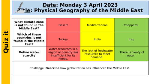 KS3 Middle East SoW - Free | Teaching Resources