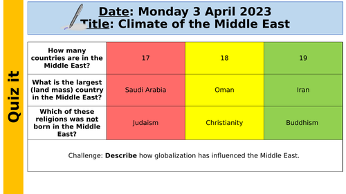 KS3 Middle East SoW - Free | Teaching Resources