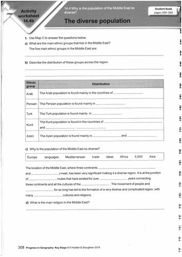 KS3 Middle East SoW - Free | Teaching Resources