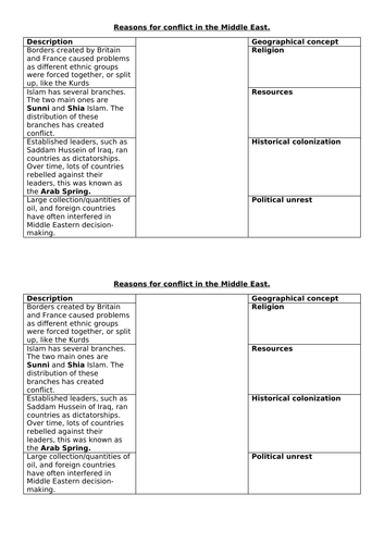 KS3 Middle East SoW - Free | Teaching Resources