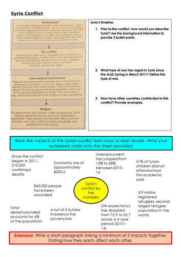 KS3 Middle East SoW - Free | Teaching Resources