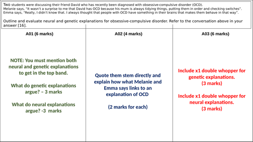 A-Level Psychology - THE BIOLOGICAL APPROACH TO EXPLAINING OCD ...