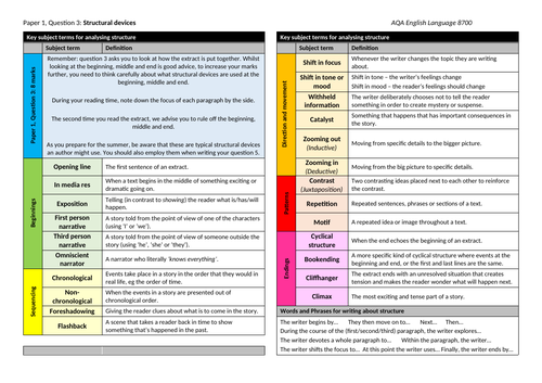 Paper 1 Question 3 Structure Help Sheet Teaching Resources