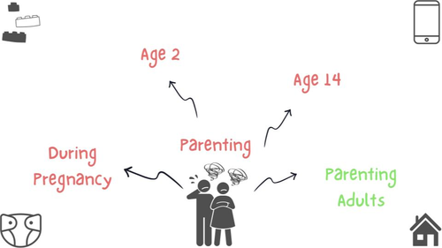 Pregnancy and Parenting PSHE Lesson | Teaching Resources
