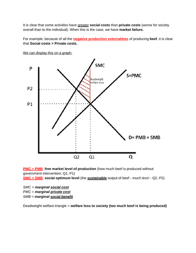 IB Economics (HL) - Microeconomics - Unit 2 (Real-world issue 2 ...