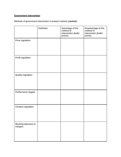 IB Economics (HL) - Microeconomics - Unit 2 (Real-world issue 2 ...