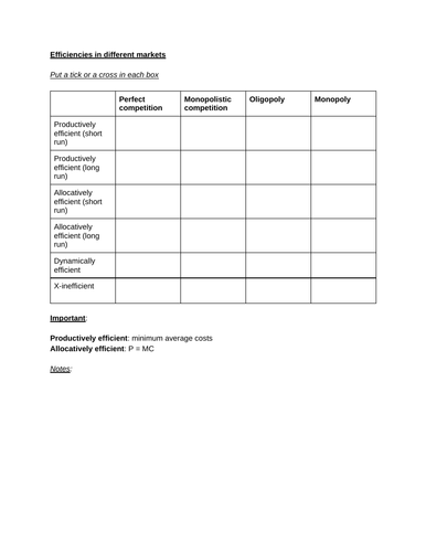 IB Economics (HL) - Microeconomics - Unit 2 (Real-world issue 2 ...