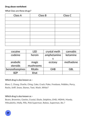 Drug Abuse and Addiction - Making Safe and Healthy Choices | Teaching ...