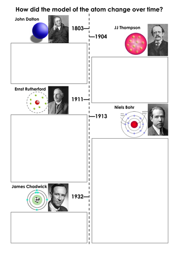 C1 Atomic Structure and The Periodic Table - AQA GCSE Science/Chemistry ...