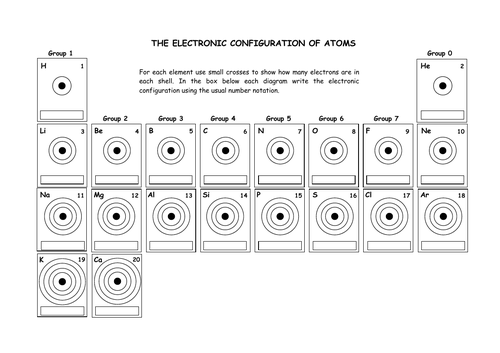 C1 Atomic Structure and The Periodic Table - AQA GCSE Science/Chemistry ...