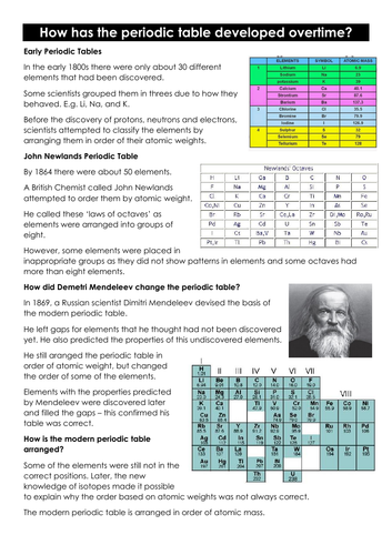 C1 Atomic Structure and The Periodic Table - AQA GCSE Science/Chemistry (9-1) | Teaching Resources