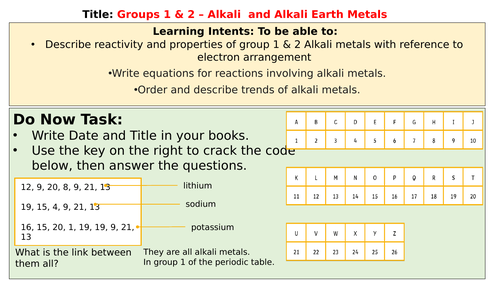 The Periodic Table Group 1 Alkali and 2 Alkaline Metals | Teaching ...