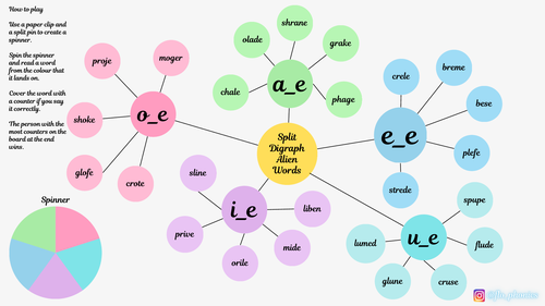 Split digraph Alien Word Game | Teaching Resources