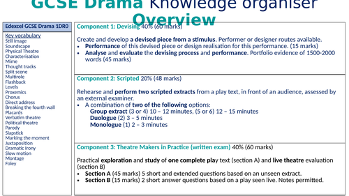 Revision bundle: The Crucible Knowledge Organiser and worksheets ...