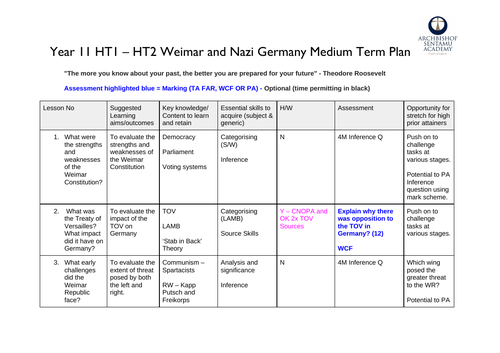 Edexcel GCSE History Weimar & Nazi Germany Topic 1 Weimar Germany SOW ...
