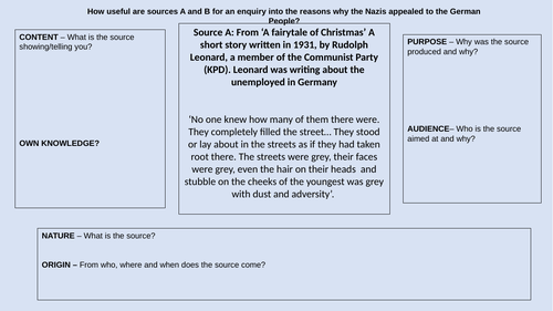 Edexcel GCSE History Weimar and Nazi Germany Topic 2 Rise of Hitler and ...
