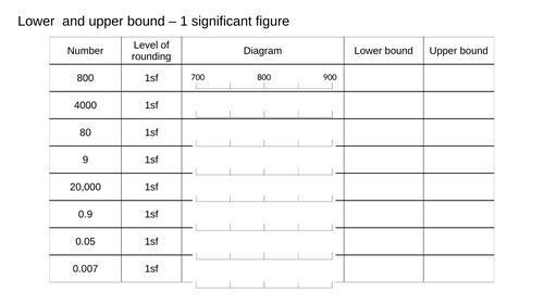 Upper and Lower Bound - Significant figures | Teaching Resources Upper and Lower Bound - Significant figures | Teaching Resources