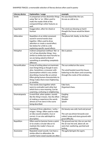 3 resources for teaching literary devices | Teaching Resources 3 resources for teaching literary devices | Teaching Resources