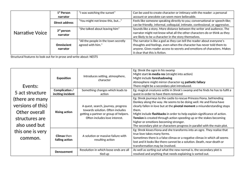Kate Chopin's The Story of an Hour mini unit and teacher notes ...