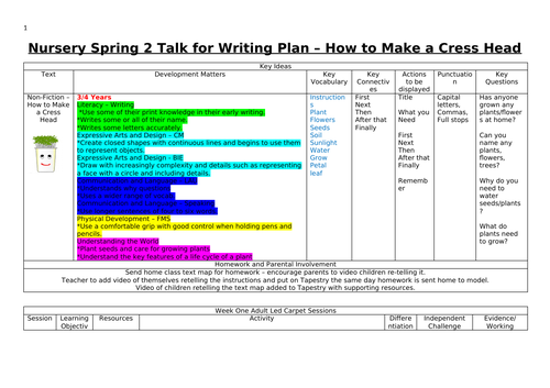 EYFS (Nursery) T4W Instructions How to Make a Cress Head Imitiate ...