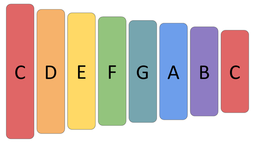 Paper Xylophone (Printable) | Teaching Resources