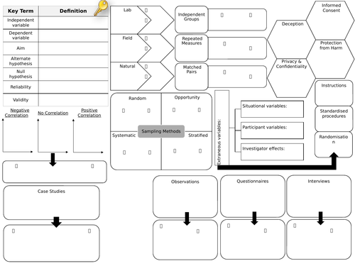AQA GCSE Psychology Revision Mats | Teaching Resources AQA GCSE Psychology Revision Mats | Teaching Resources