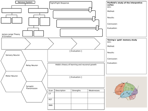 AQA GCSE Psychology Revision Mats | Teaching Resources AQA GCSE Psychology Revision Mats | Teaching Resources