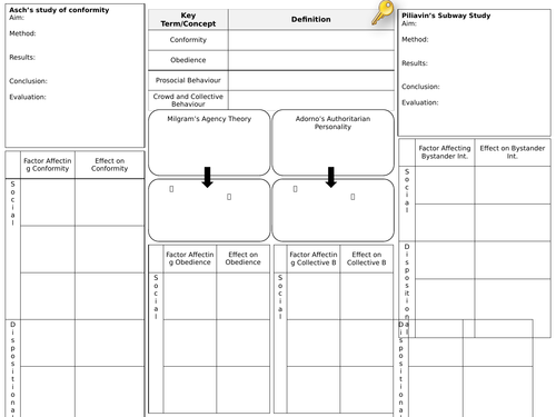 AQA GCSE Psychology Revision Mats | Teaching Resources AQA GCSE Psychology Revision Mats | Teaching Resources