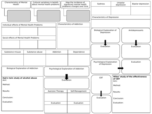 AQA GCSE Psychology Revision Mats | Teaching Resources AQA GCSE Psychology Revision Mats | Teaching Resources