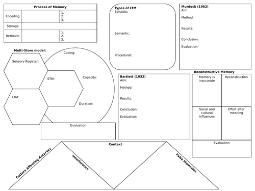 AQA GCSE Psychology Revision Mats | Teaching Resources AQA GCSE Psychology Revision Mats | Teaching Resources