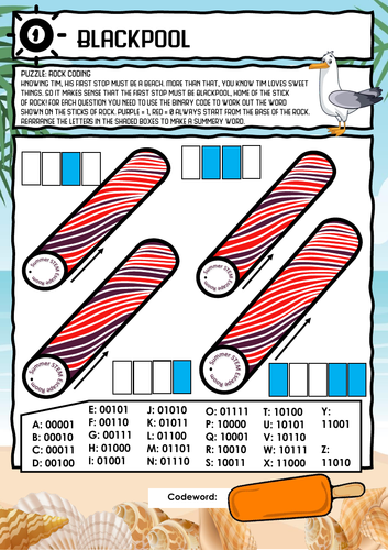 The Ultimate Science Summer STEM Escape Room | Teaching Resources