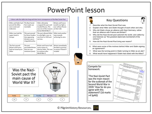 Nazi-Soviet Pact 1939 | Teaching Resources