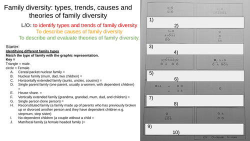 Complete AQA AS A Level Sociology Families and Households unit Unit ...