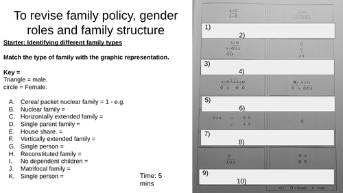 Complete AQA AS A Level Sociology Families and Households unit Unit ...