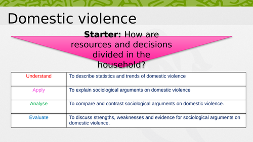 Complete AQA AS A Level Sociology Families and Households unit Unit ...