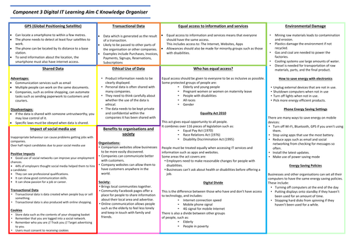 BUNDLE BTEC DIT Comp 3 LAC Knowledge Organiser and Revision Mat | Teaching Resources