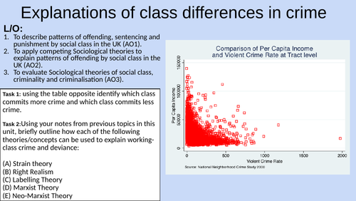 Complete AQA A Level Sociology Crime and Deviance Unit | Teaching Resources
