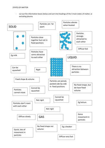 iGCSE Co-ordinated science: C1 and C2 Matter and experimental ...