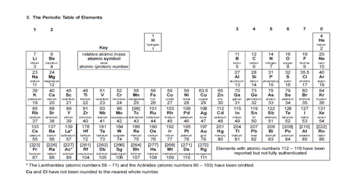 iGCSE Co-ordinated science: C1 and C2 Matter and experimental ...